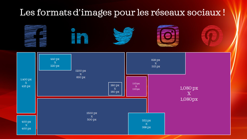 Taille des images sur les réseaux sociaux
